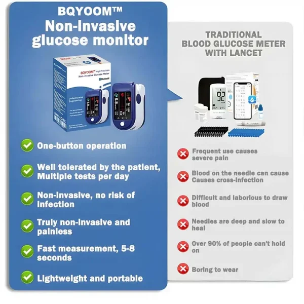 High Precision Non-Invasive Blood Glucose Meter